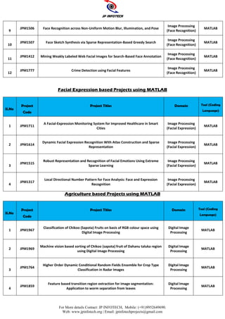 MATLAB Final Year IEEE Project Titles 2023 - 2024.pdf