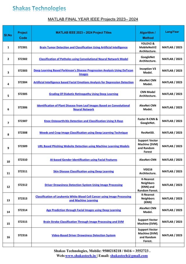 MATLAB Final Year IEEE Project Titles 2023-2024 | PDF
