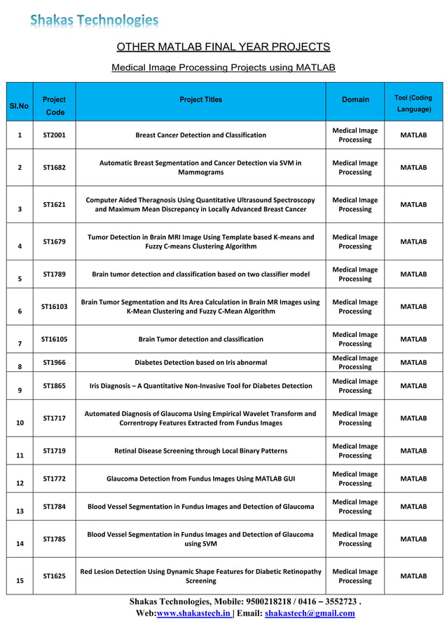 MATLAB Final Year IEEE Project Titles 2023-2024 | PDF