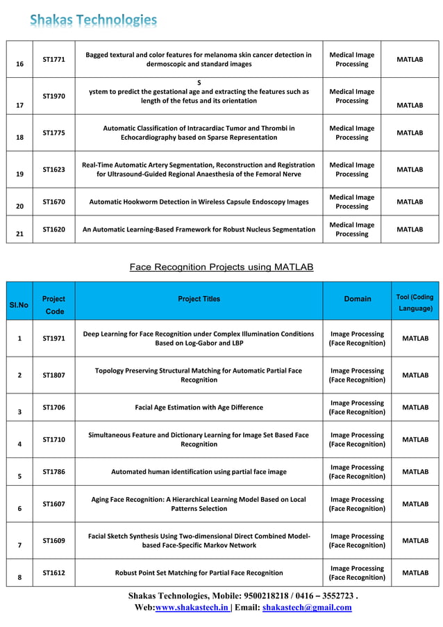 MATLAB Final Year IEEE Project Titles 2023-2024 | PDF