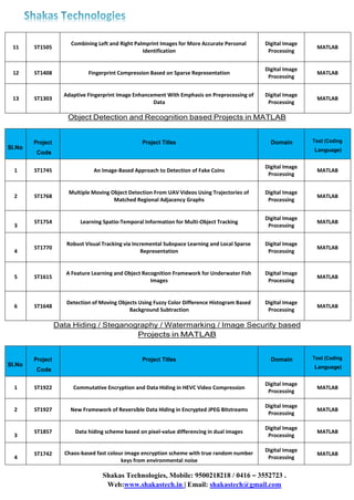 MATLAB Final Year IEEE Project Titles 2023-2024 | PDF