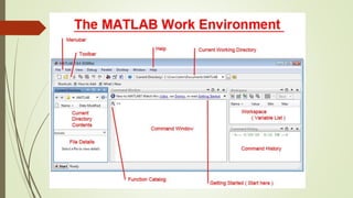 Matlab for Electrical Engineers | PPTX