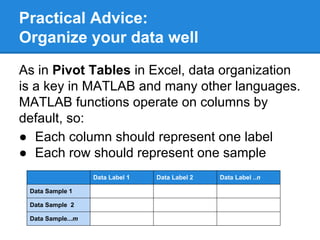 Matlab for marketing people | PDF | Programming Languages | Computing