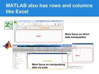 Matlab for marketing people | PDF | Programming Languages | Computing