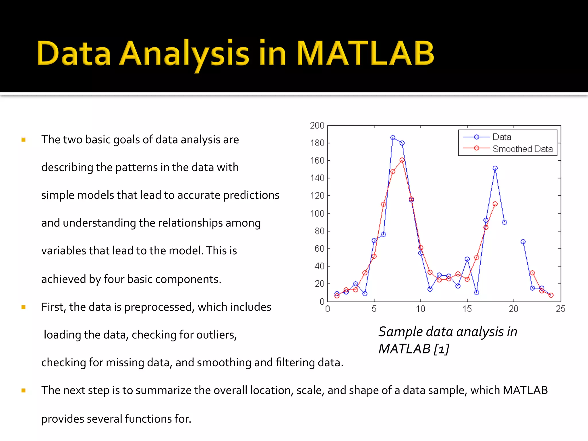 Getting started with Matlab by Hannah Dotson, Vikram Kodibagkar laboratory | PPT