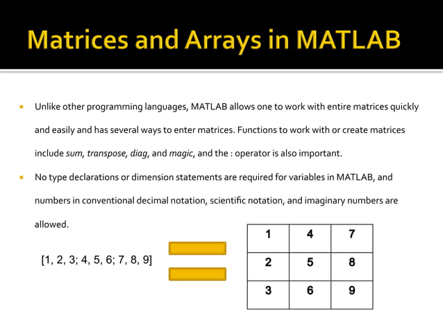 Getting started with Matlab by Hannah Dotson, Vikram Kodibagkar ...