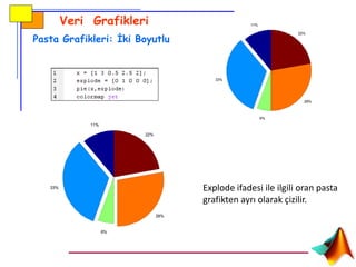 Matlab grafik | PDF