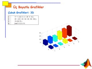 Matlab grafik | PDF
