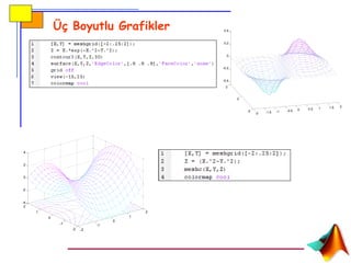 Matlab grafik | PDF