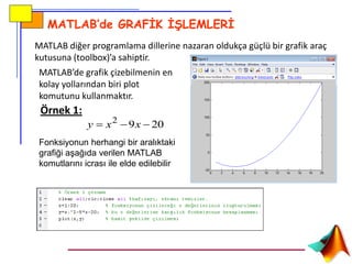 Matlab grafik | PDF