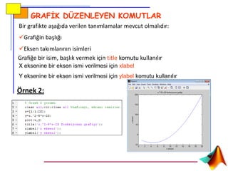 Matlab grafik | PDF