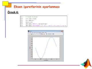 Matlab grafik | PDF