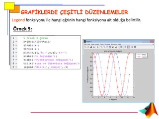 Matlab grafik | PDF