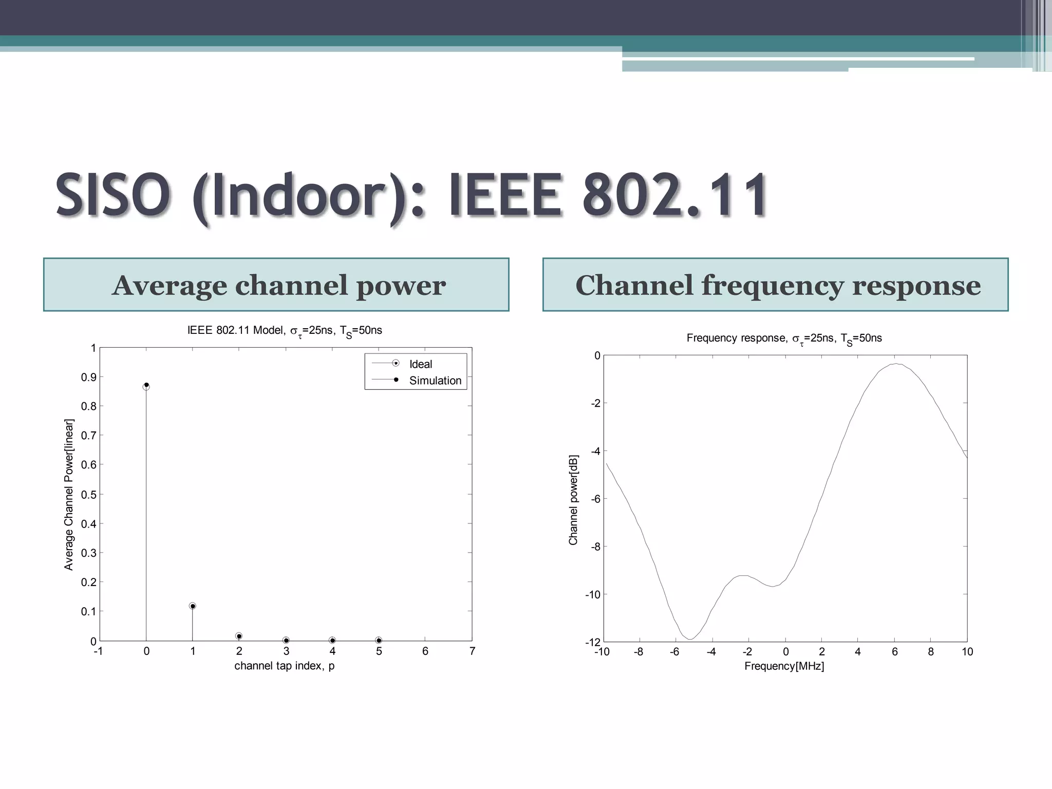 Implementation of Wireless Channel Model in MATLAB: Simplified | PPTX