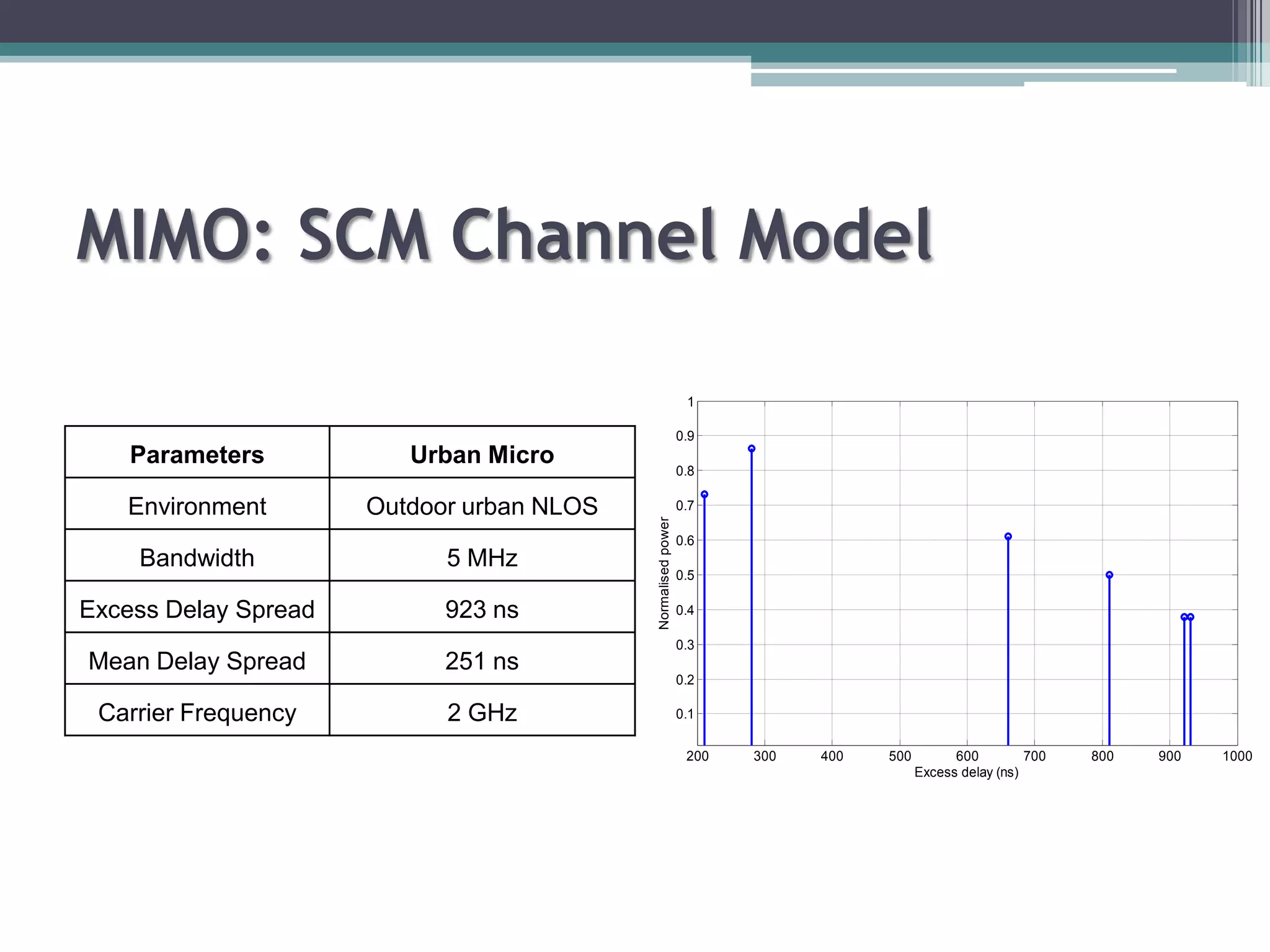 Implementation of Wireless Channel Model in MATLAB: Simplified | PPTX