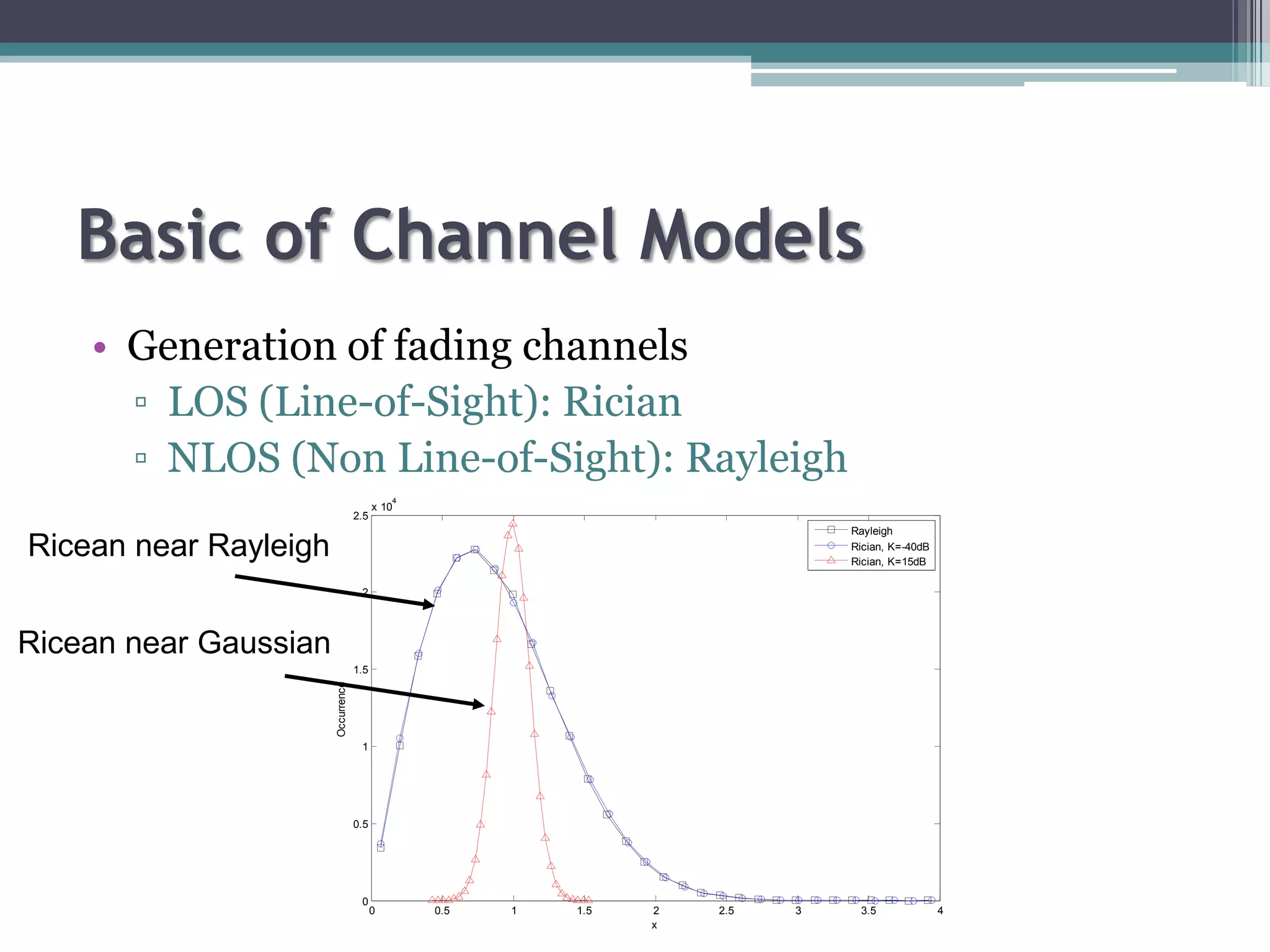 Implementation of Wireless Channel Model in MATLAB: Simplified | PPTX