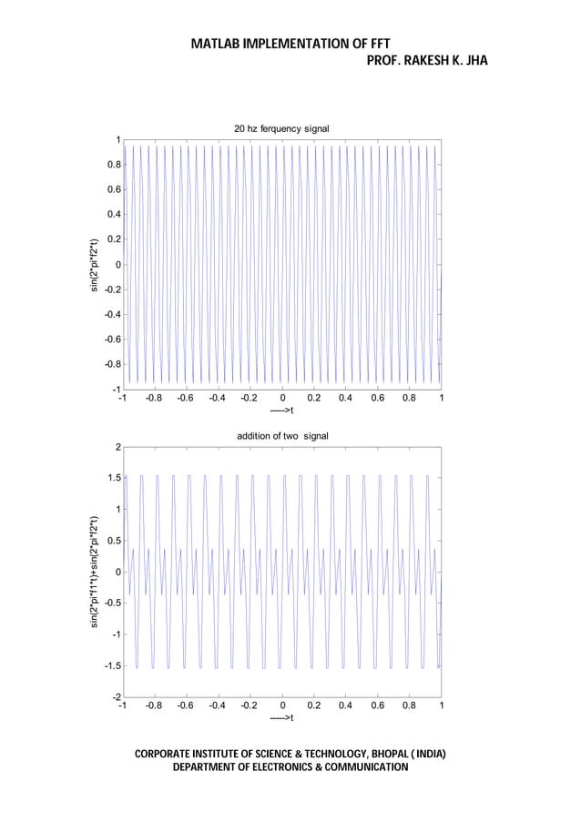Matlab Implementation Of Fast Fourier Transform Pdf