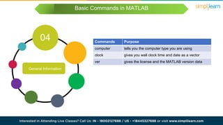 How to Install MATLAB Software in Laptop ? | PPTX | Programming Languages | Computing