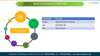 How to Install MATLAB Software in Laptop ? | PPTX | Programming ...