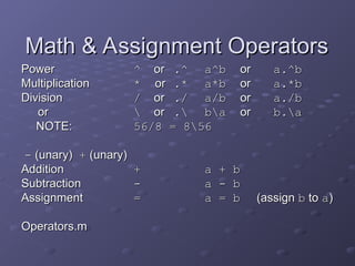 Matlab_Introduction_by_Michael_Medvinsky.ppt | Free Download