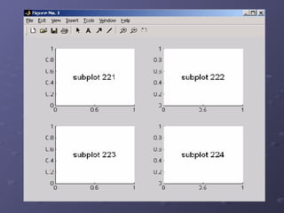 Matlab_Introduction_by_Michael_Medvinsky.ppt | Free Download