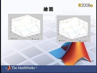 Matlab Introduction by Jiing | PPT