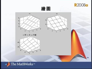 Matlab Introduction by Jiing | PPT