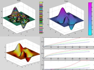 Matlab Introduction by Jiing | PPT