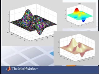 Matlab Introduction by Jiing | PPT