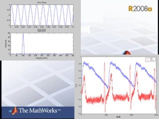Matlab Introduction by Jiing | PPT