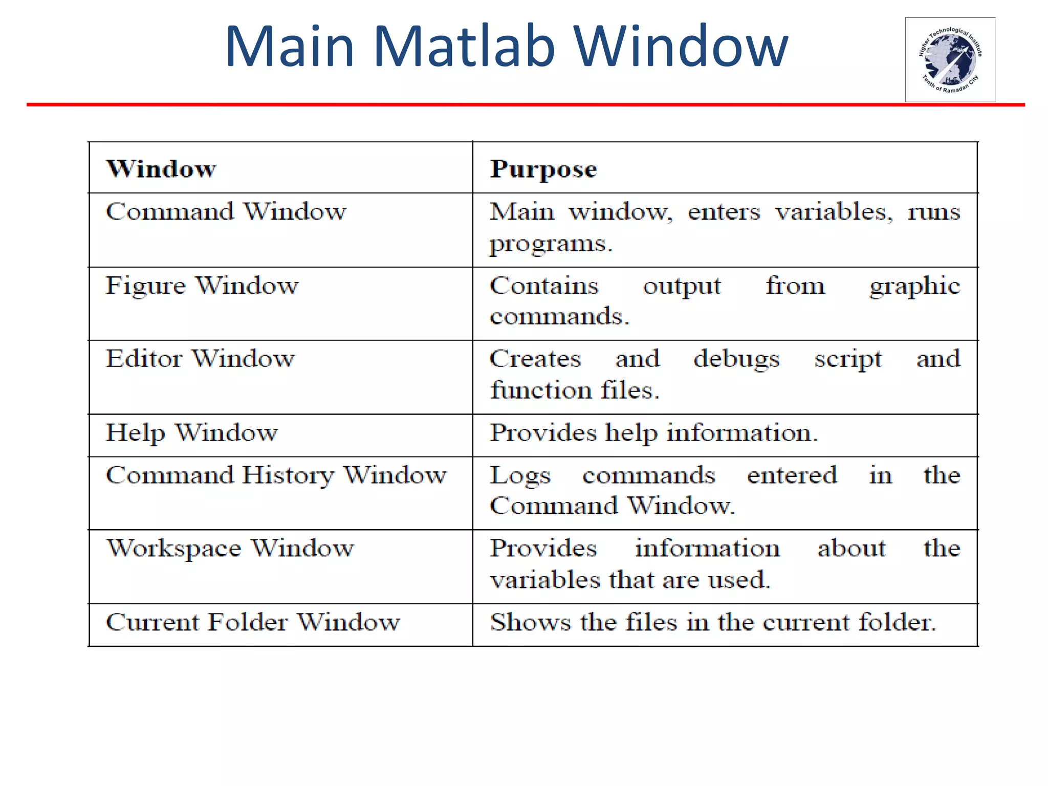 Matlab introduction lecture 1 | PDF