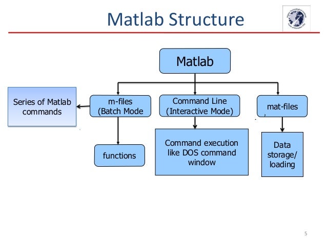 Matlab introduction lecture 1 Matlab introduction lecture 1