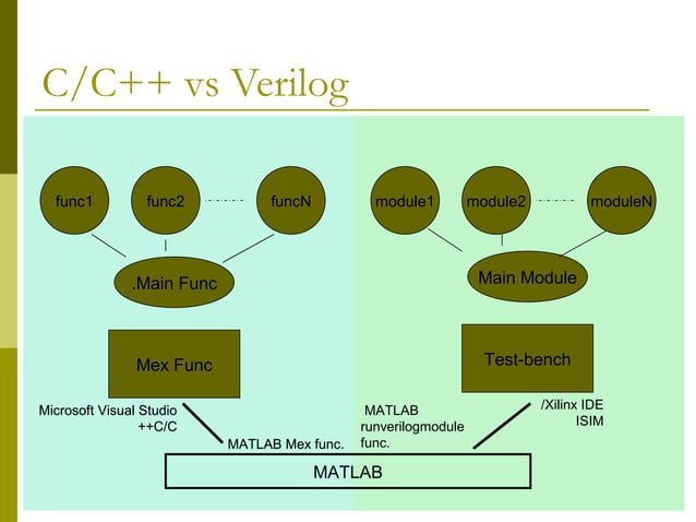 Matlab isim link | PPT