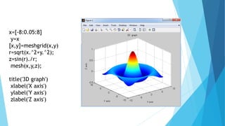 Matlab introduction | PPT