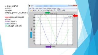 Matlab introduction | PPT
