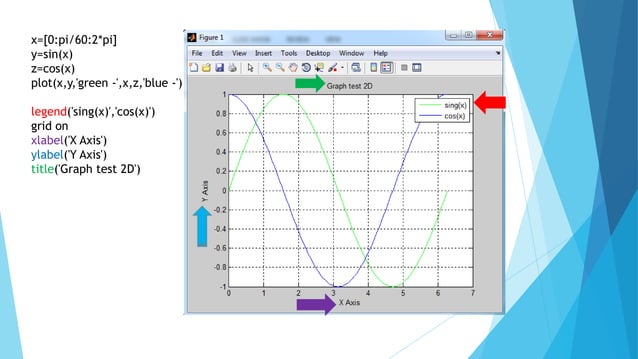 Matlab introduction | PPT