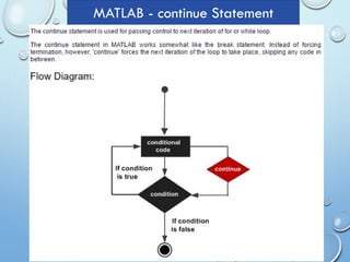 Matlab lecture 4 loops@taj | PPT