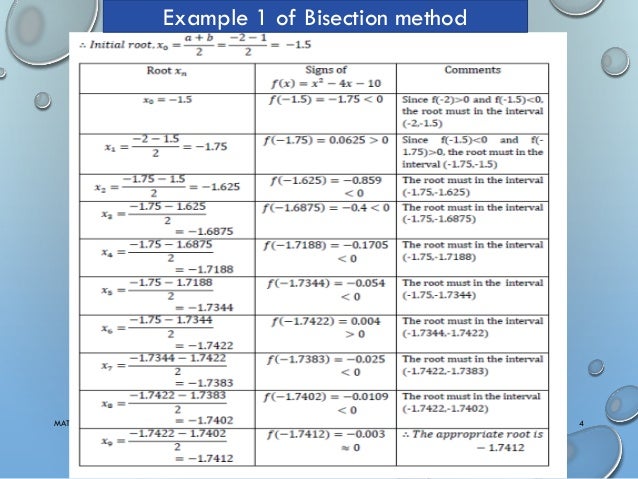 Matlab Lecture 5 Bisection Methodtaj 4891