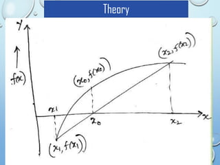 Matlab lecture 7 – regula falsi or false position method@taj | PDF