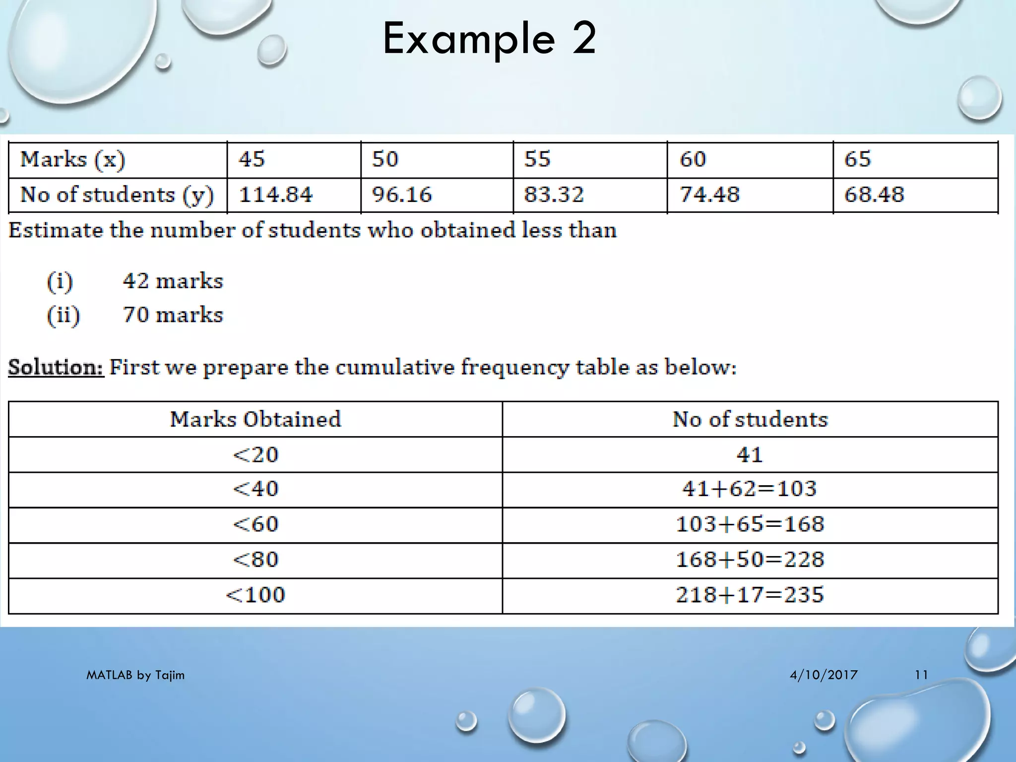 Matlab Lecture 8 Newtons Forward And Backword Interpolationtaj Copy