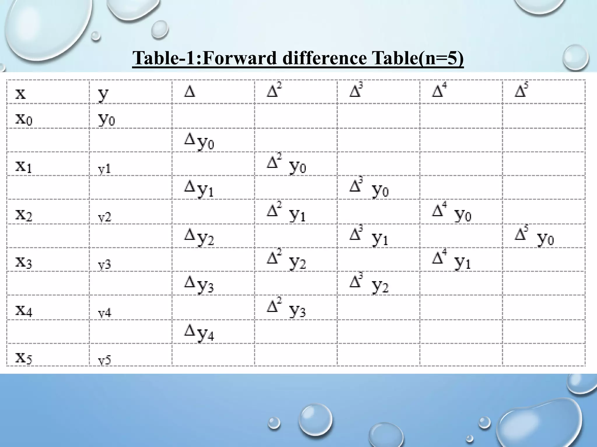 Matlab Lecture 8 Newtons Forward And Backword Interpolationtaj Copy