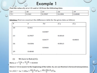 Matlab lecture 8 – newton's forward and backword interpolation@taj copy | PDF