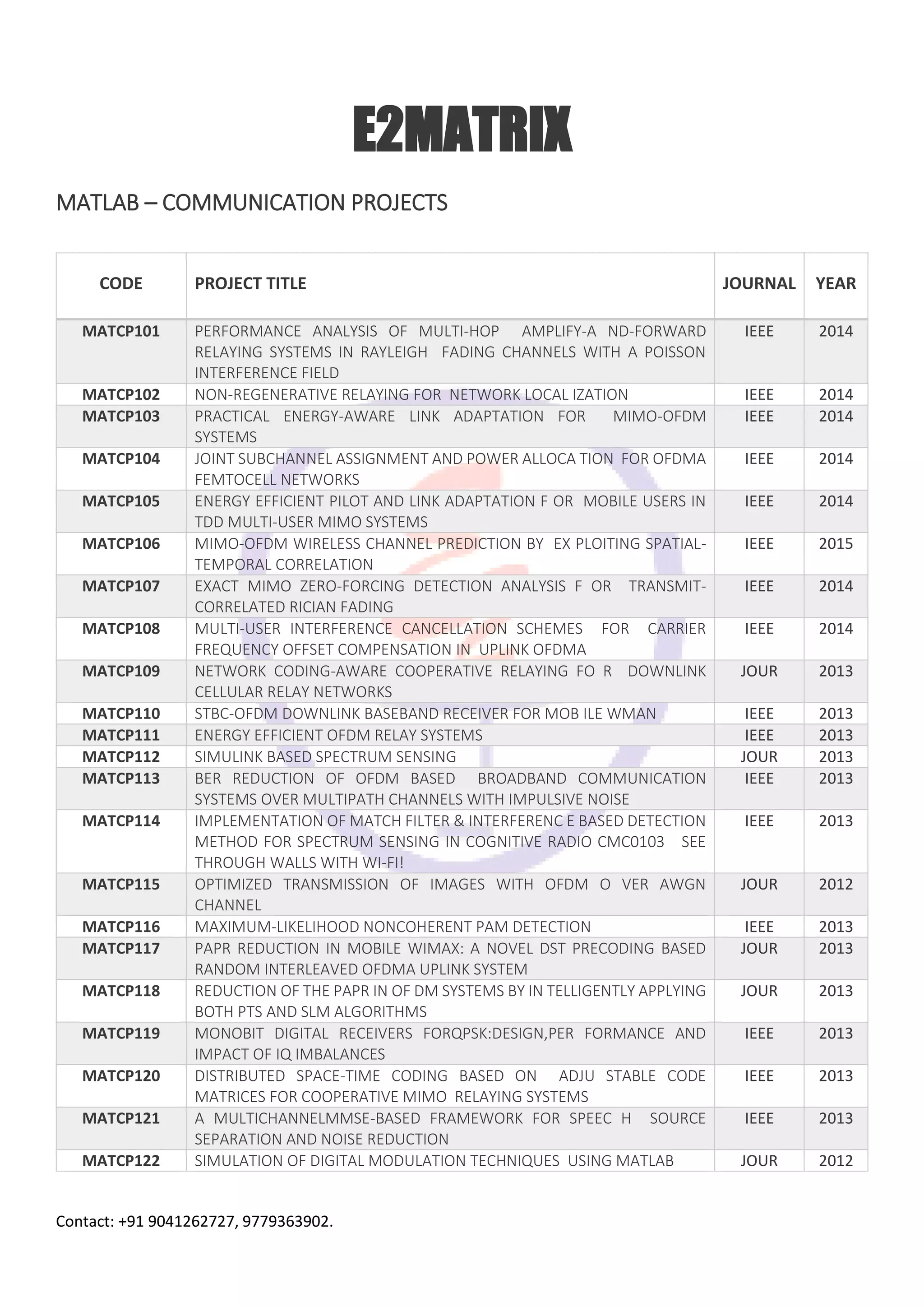 Research papers and projects on digital image processing | PDF