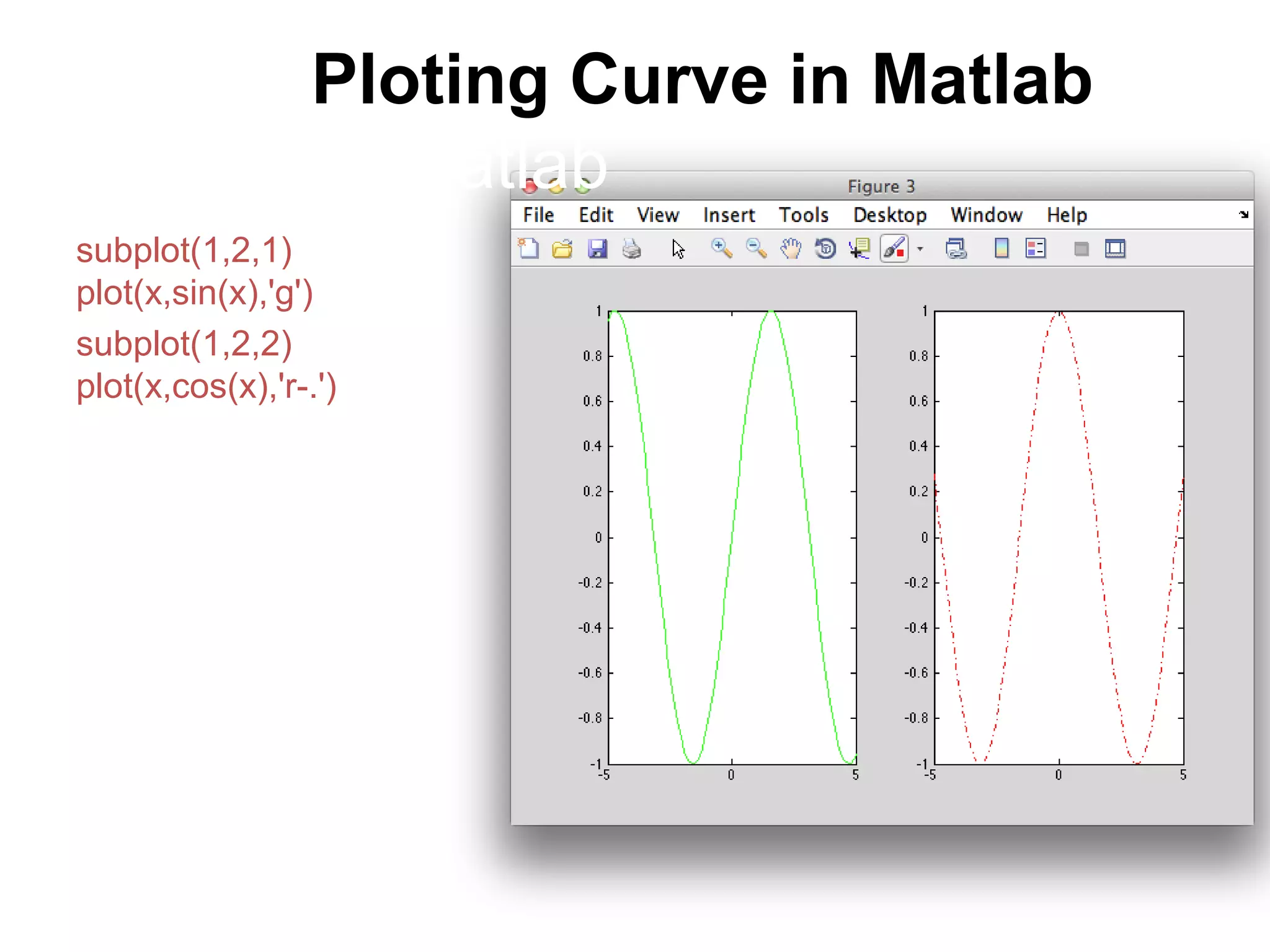 Matlab on basic mathematics | PPT