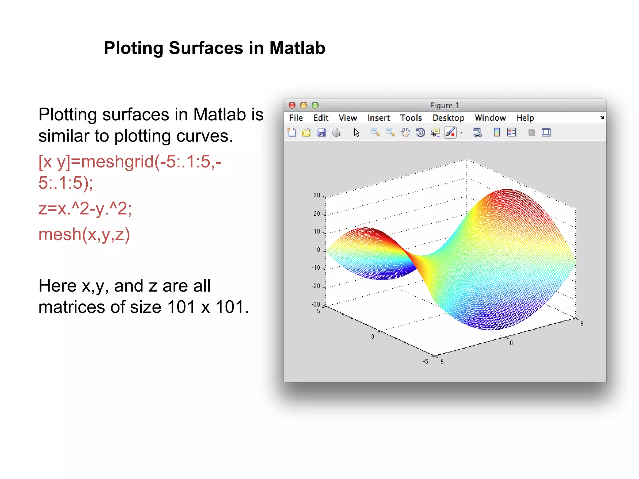Matlab on basic mathematics | PPT