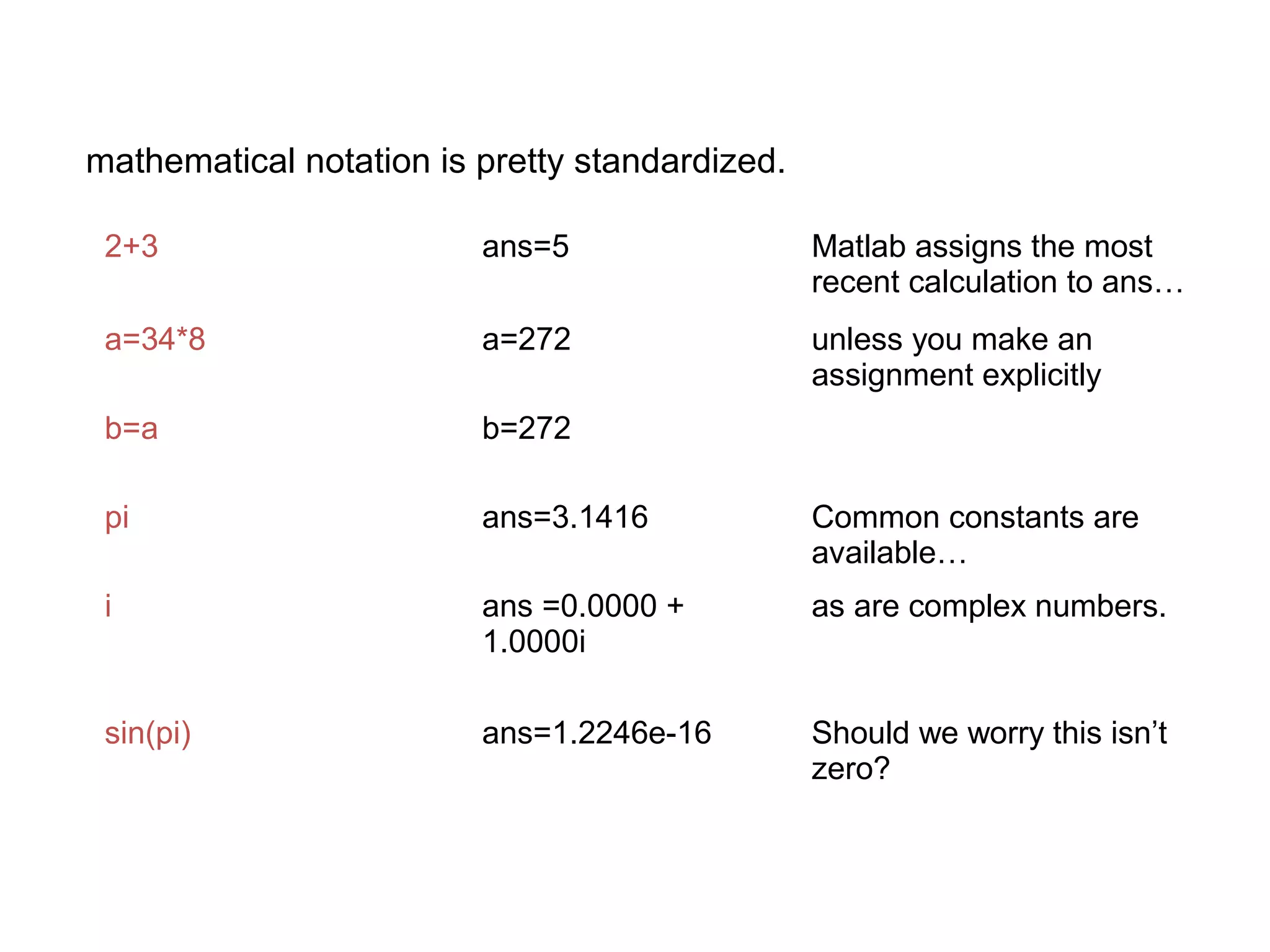 Matlab on basic mathematics | PPT