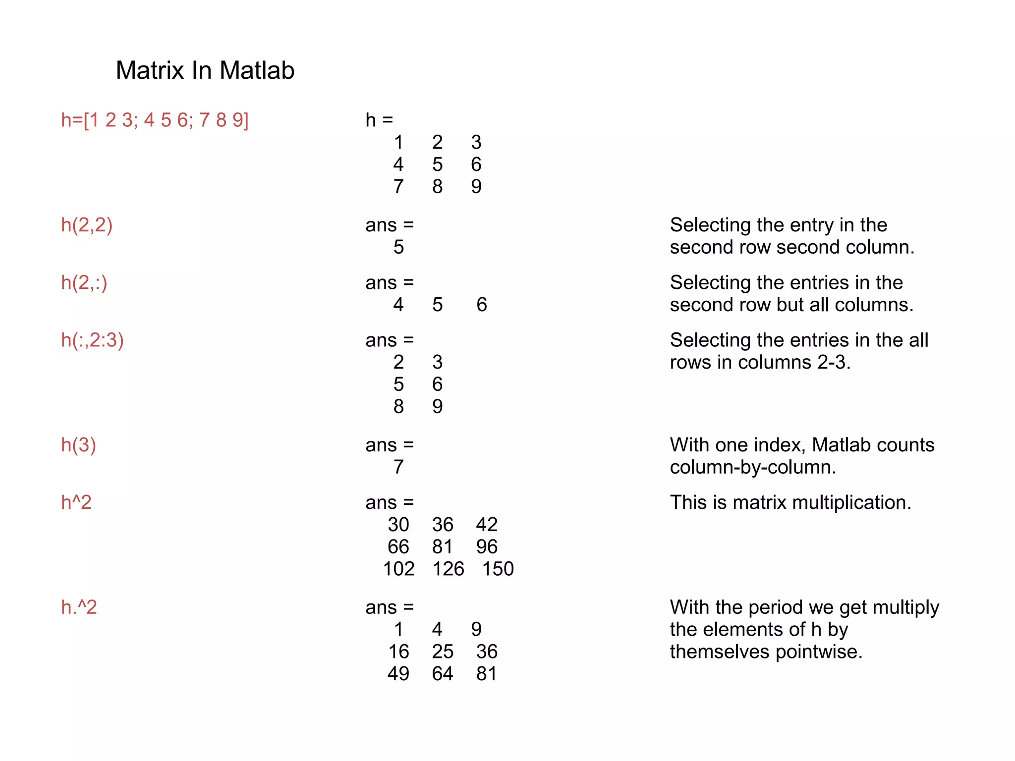 Matlab on basic mathematics | PPT