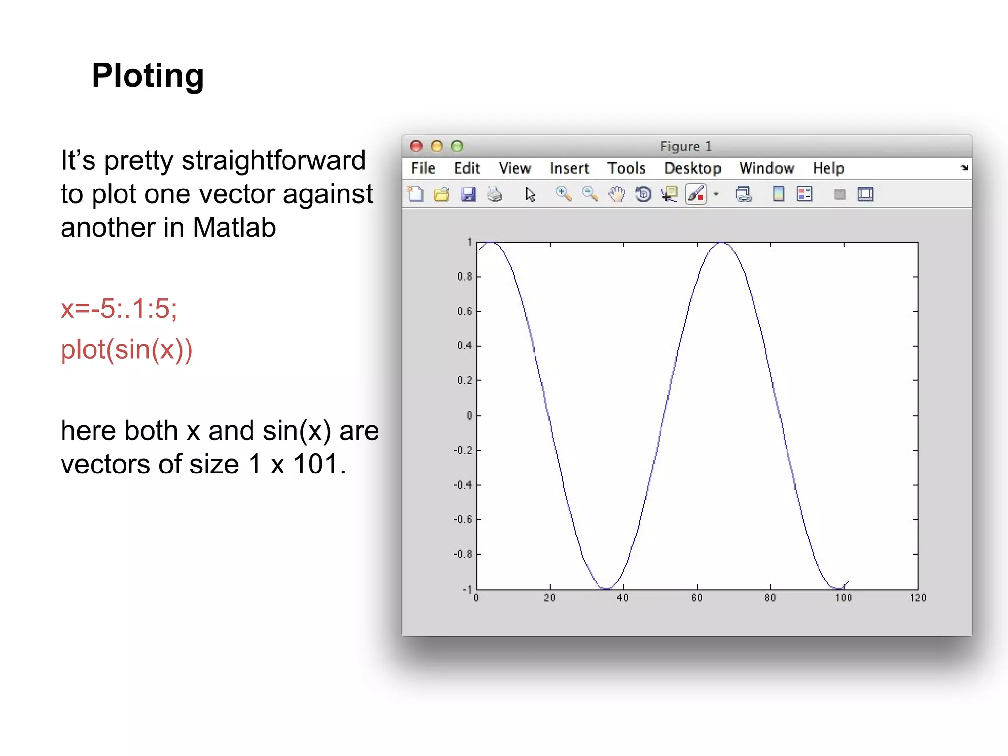 Matlab on basic mathematics | PPT