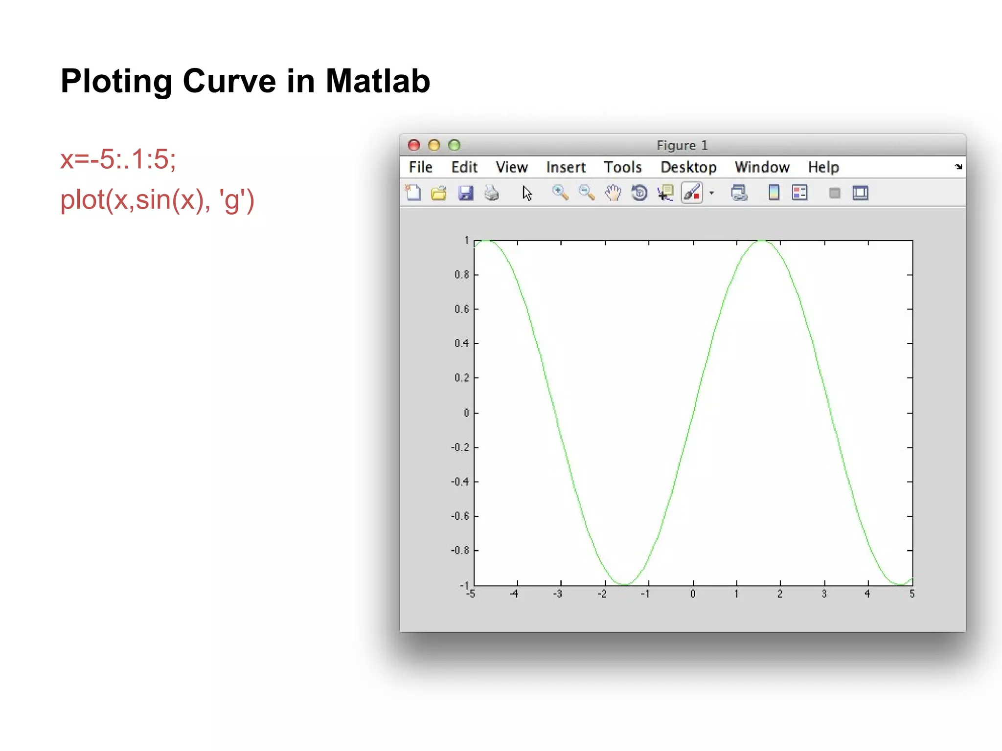 Matlab on basic mathematics | PPT