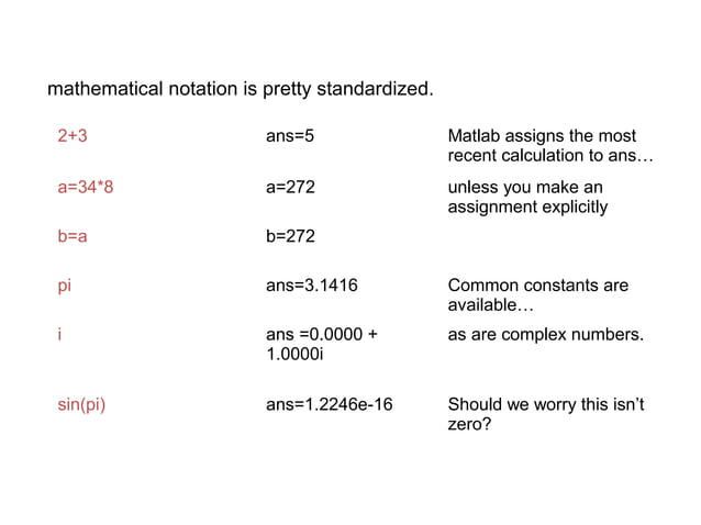 Matlab on basic mathematics | PPT | Free Download